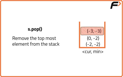Implement Min Stack : O(2N) and O(N) Space Complexity - Tutorial