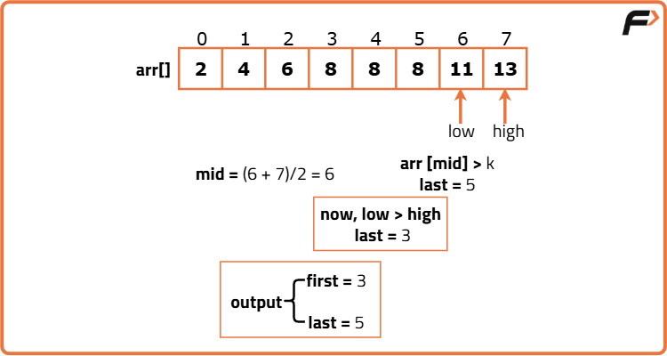 First and Last Occurrences in Array - Tutorial