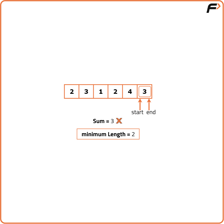 Minimum Subarray whose Sum is Greater or Equal to K - Tutorial