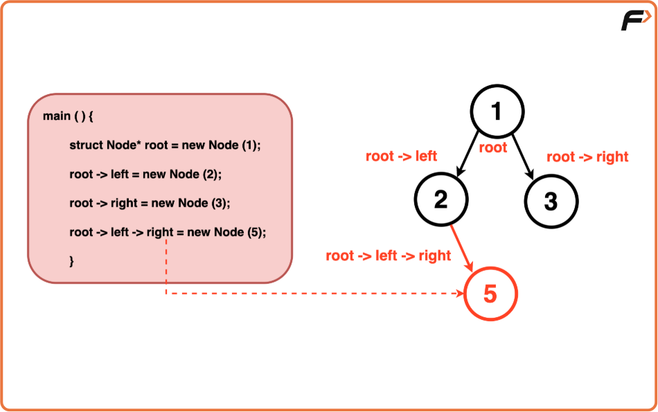 Binary Tree Representation in C++ - Tutorial