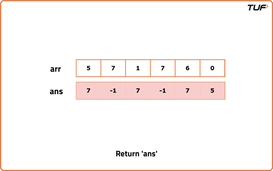 Next Greater Element - 2 - Tutorial