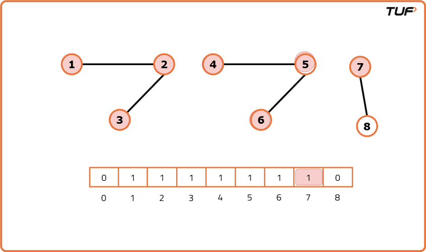 Number of Provinces - Tutorial