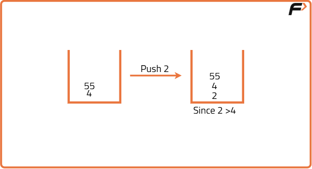 Sort a Stack - Tutorial