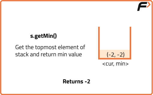 Implement Min Stack : O(2N) and O(N) Space Complexity - Tutorial