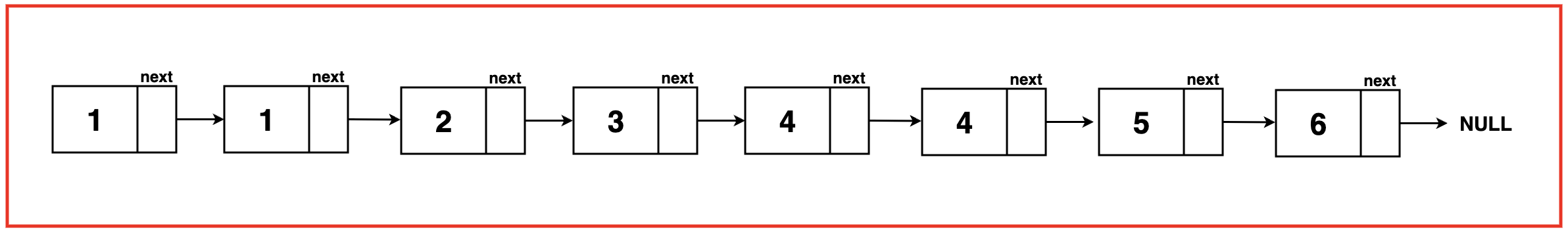 Merge K Sorted Lists - Tutorial