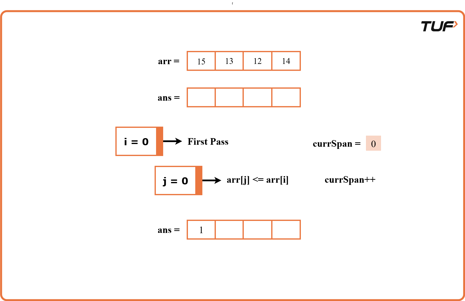 Stock span problem - Tutorial