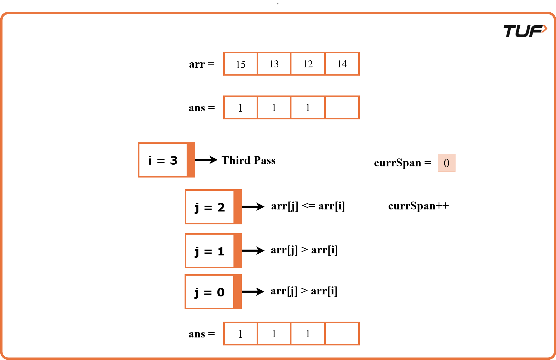 Stock span problem - Tutorial