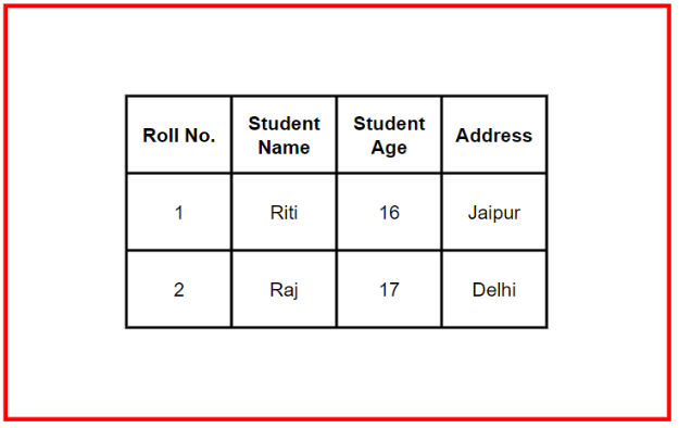1nf Example Database Design Is This Normalization Done Right?