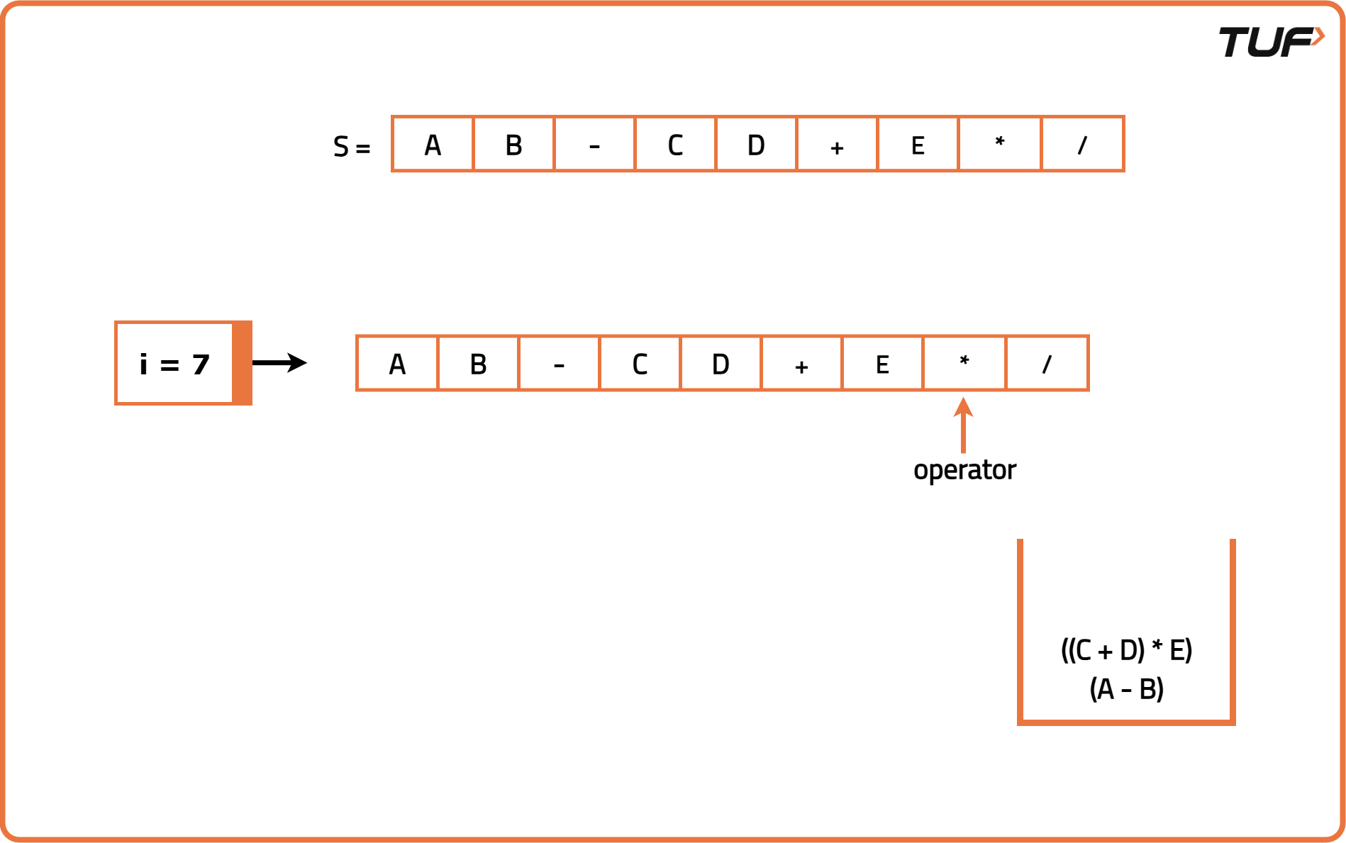 Postfix to Infix - Tutorial