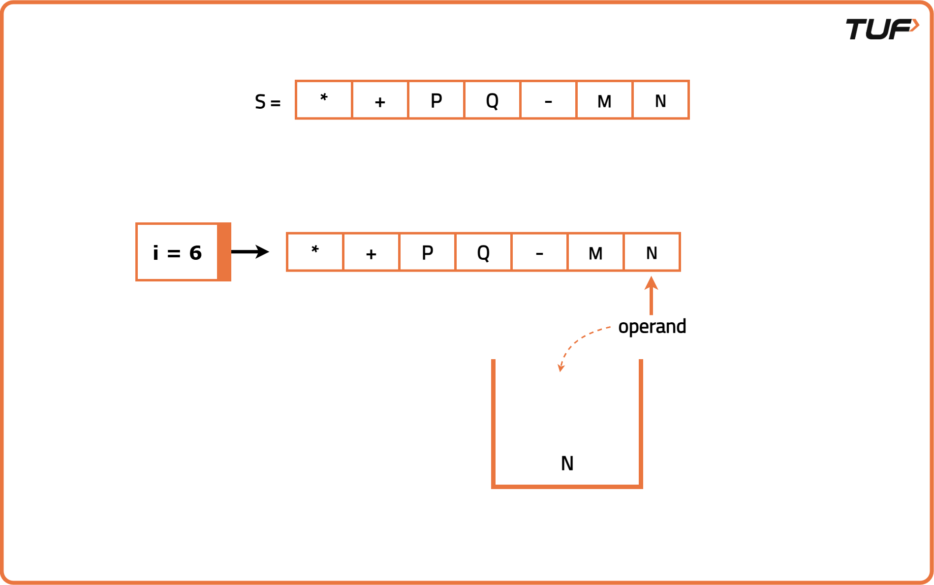 Prefix to Infix Conversion - Tutorial