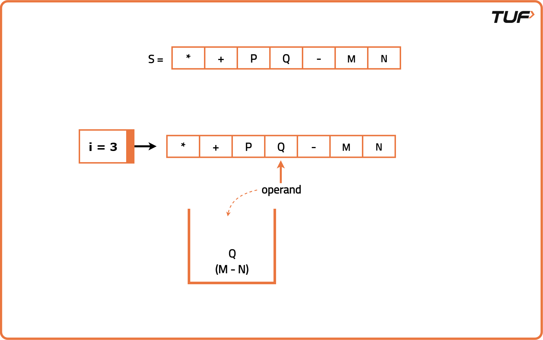 Prefix to Infix Conversion - Tutorial