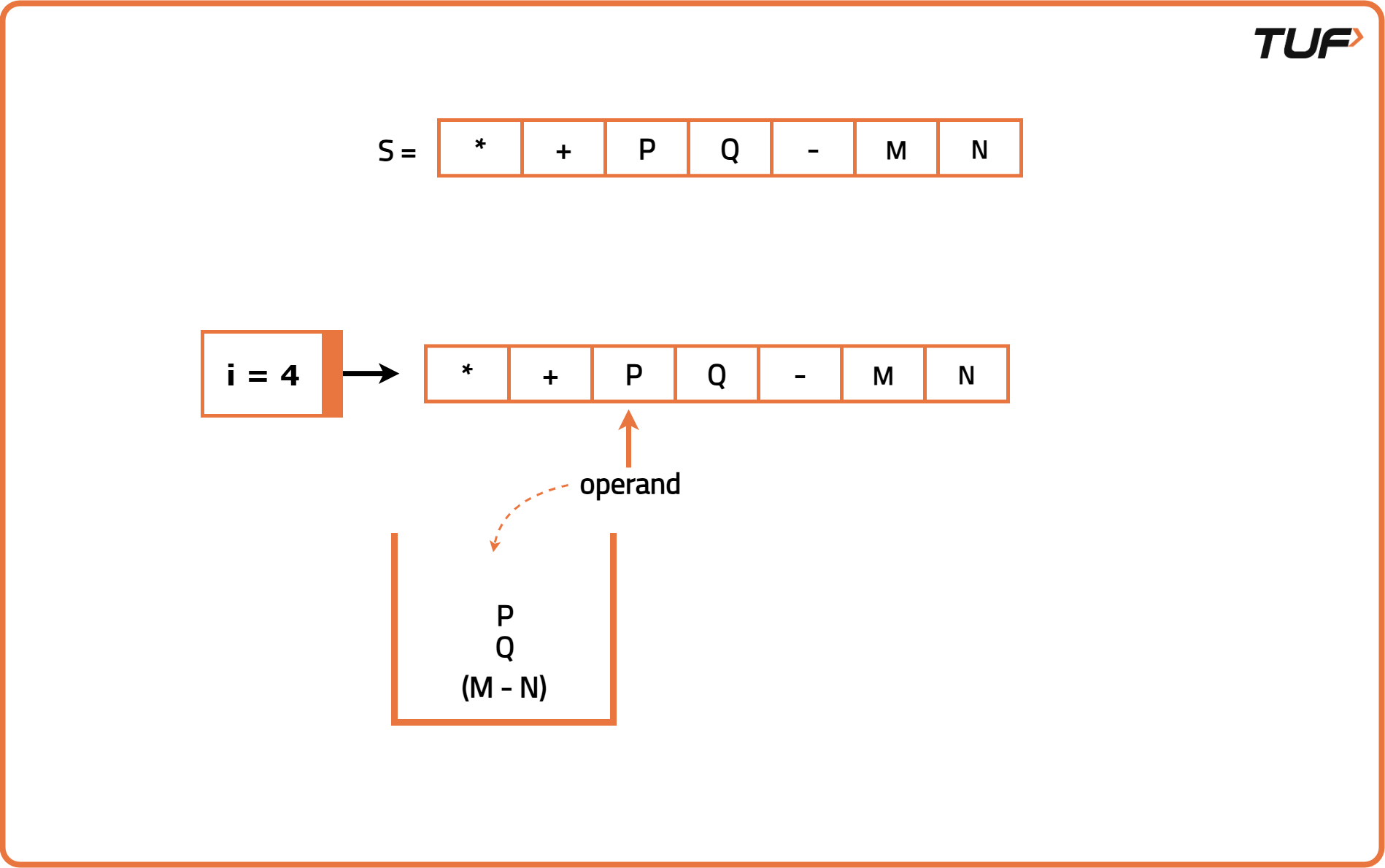 Prefix to Infix Conversion - Tutorial