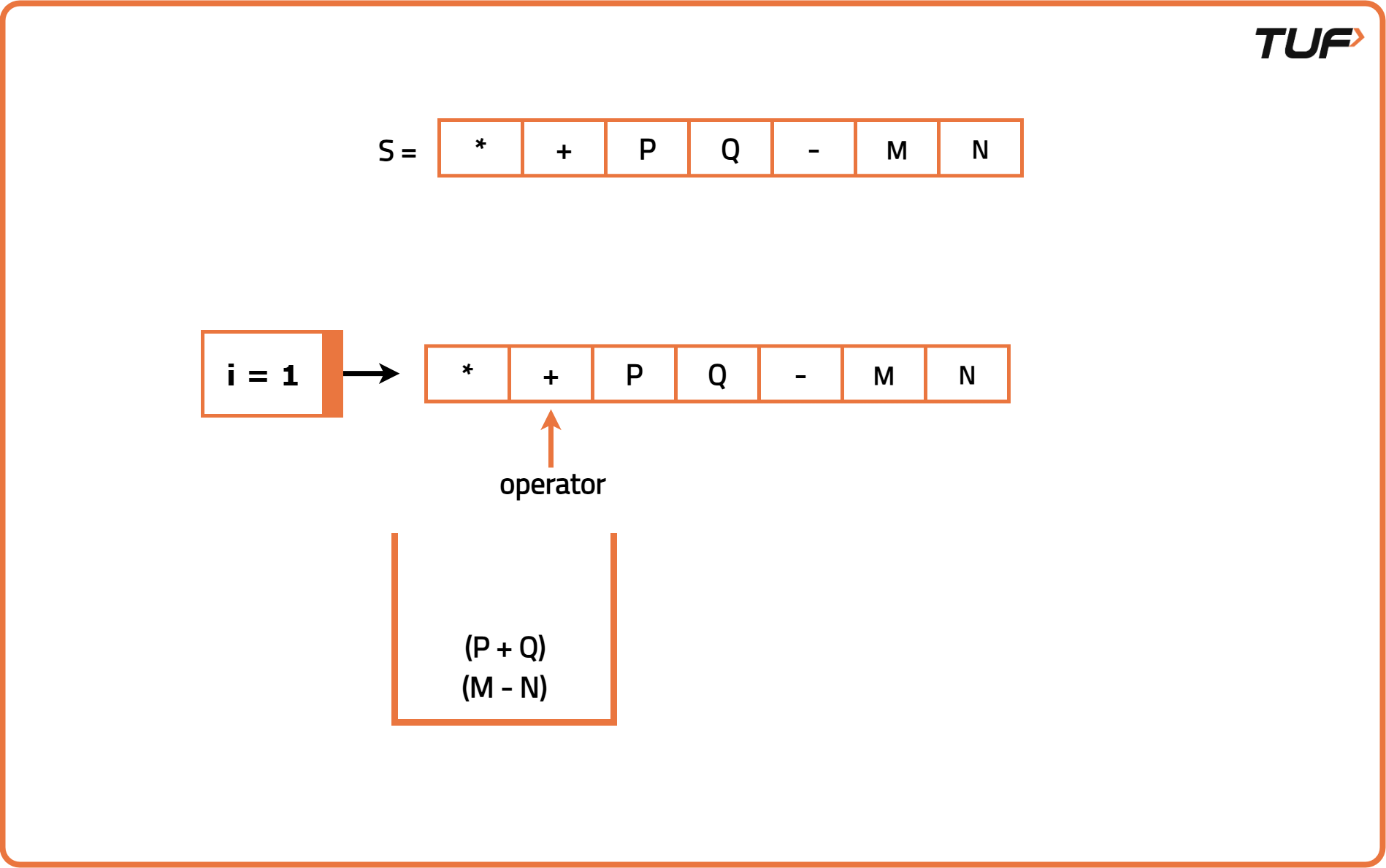 Prefix to Infix Conversion - Tutorial