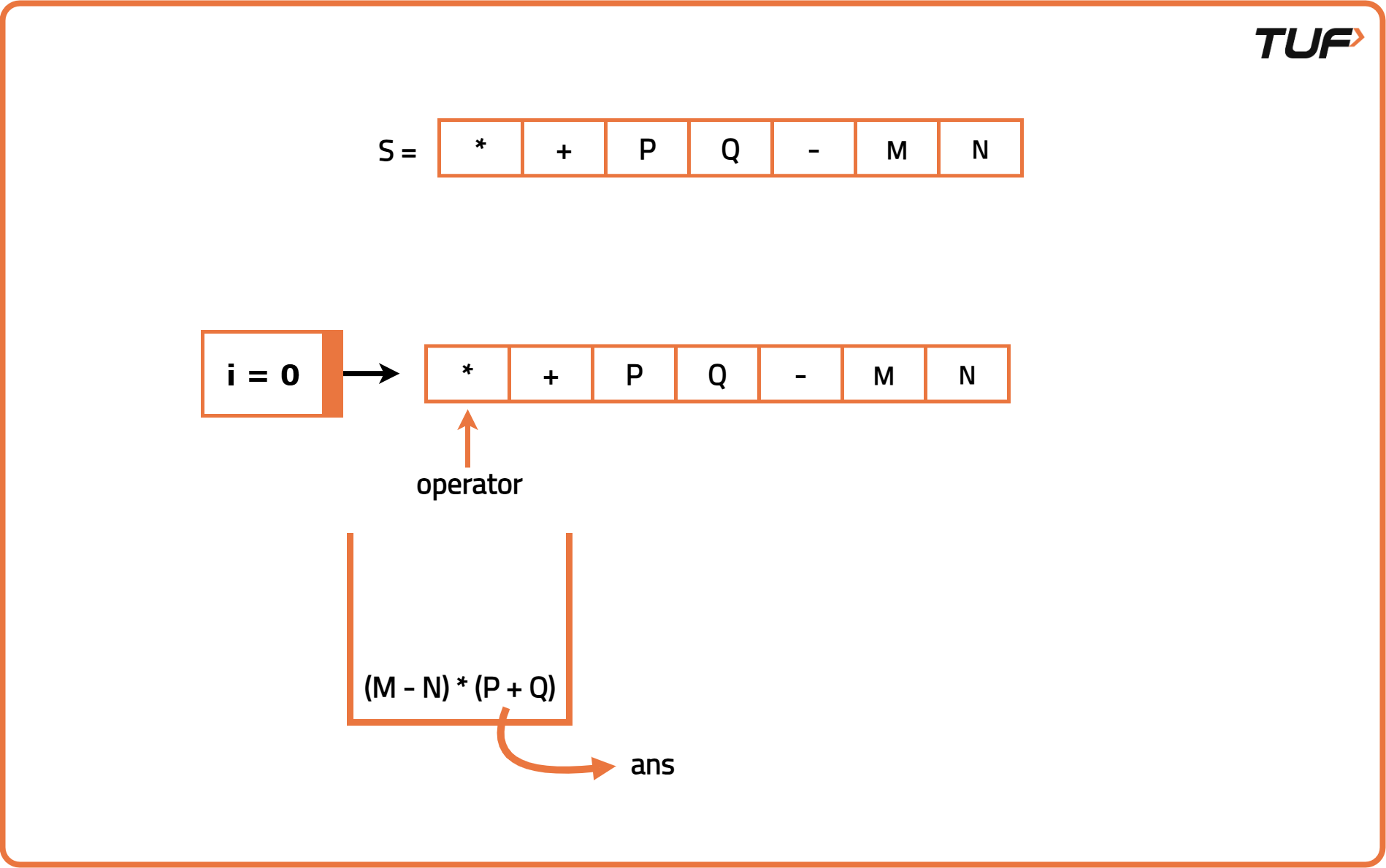 Prefix to Infix Conversion - Tutorial