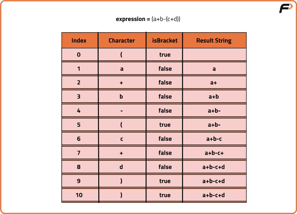 Remove brackets from an algebraic expression - Tutorial