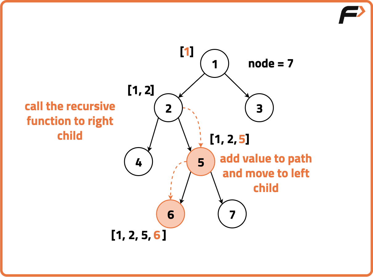 Print Root to Node Path in a Binary Tree - Tutorial