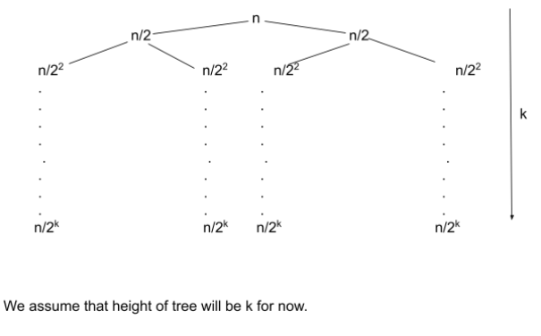 Recursion Tree Method For Solving Recurrence - Tutorial