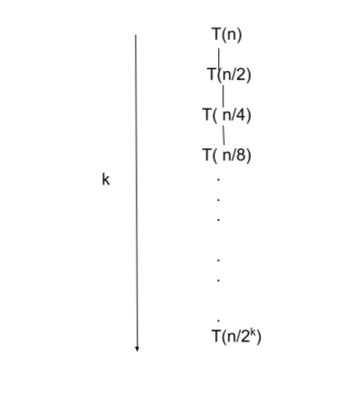 How To Draw A Recursion Tree