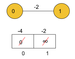 takeuforward - Best Coding Tutorials for Free