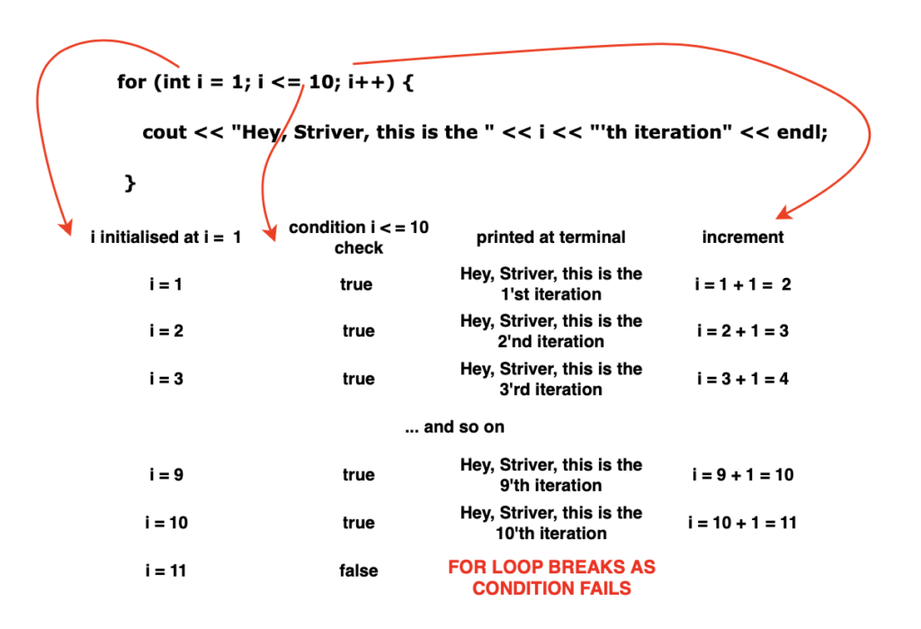Understanding For Loop - Tutorial